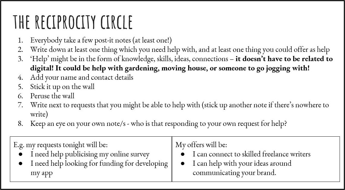 Reciprocity Circle – the rules